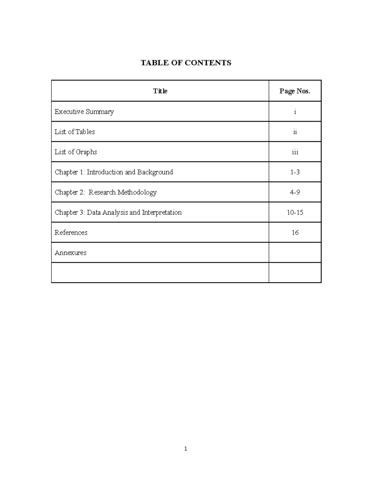 Final HPP Capstone Report - TABLE OF CONTENTS Title Page Nos. Executive ...
