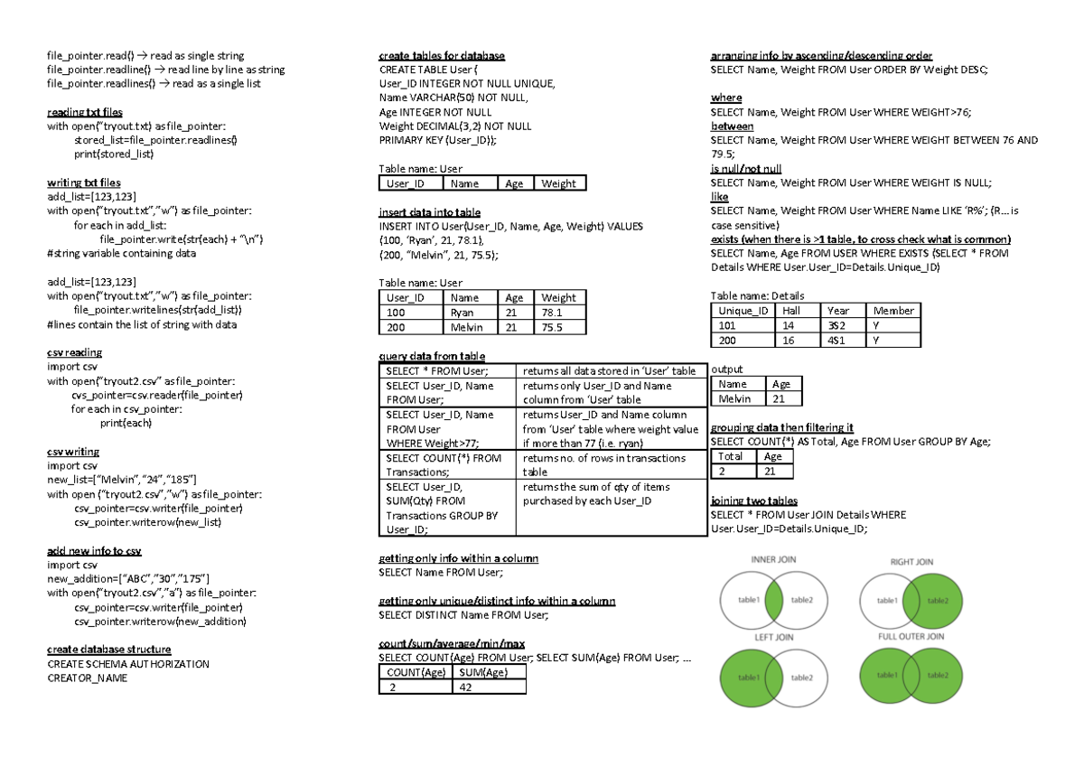 ab0403 Cheatsheet quiz 2 - AB0403 - NTU - Studocu