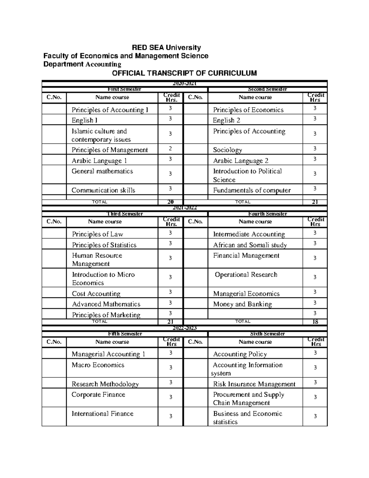 RSU Accounting Transcript - RED SEA University Faculty of Economics and ...