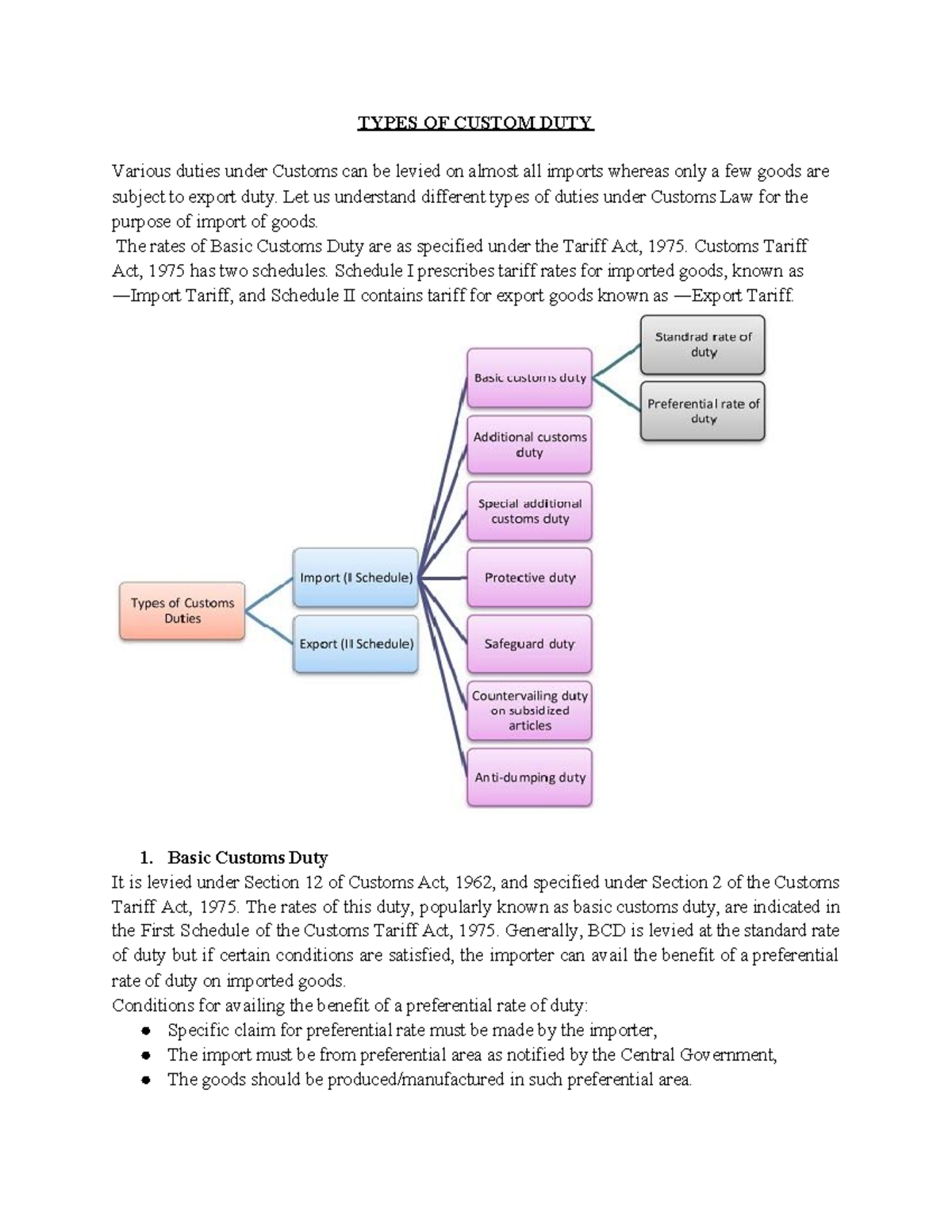 Types OF Custom DUTY TYPES OF CUSTOM DUTY Various Duties Under