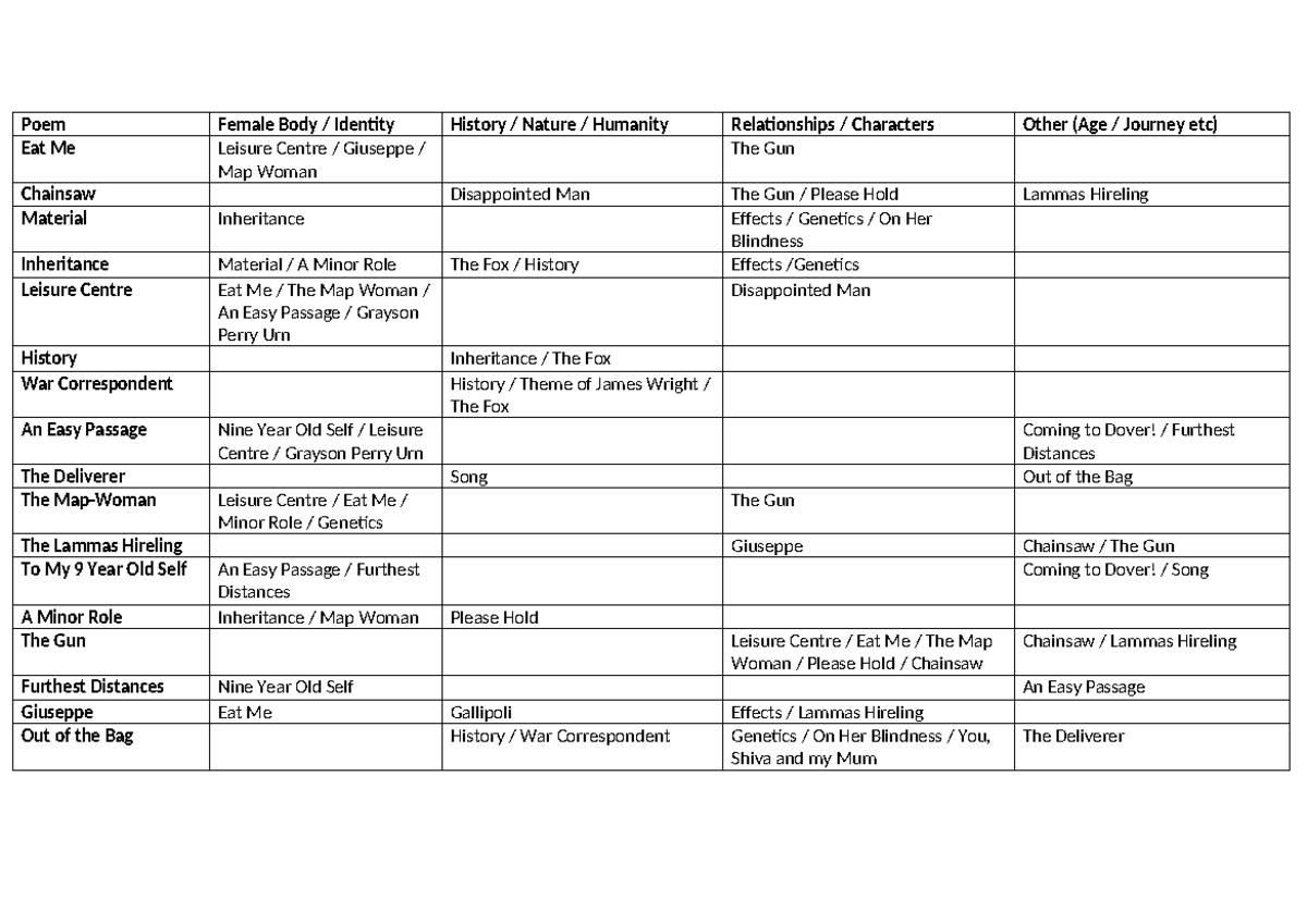 Poetry comparison themes - Poem Female Body / Identity History / Nature ...