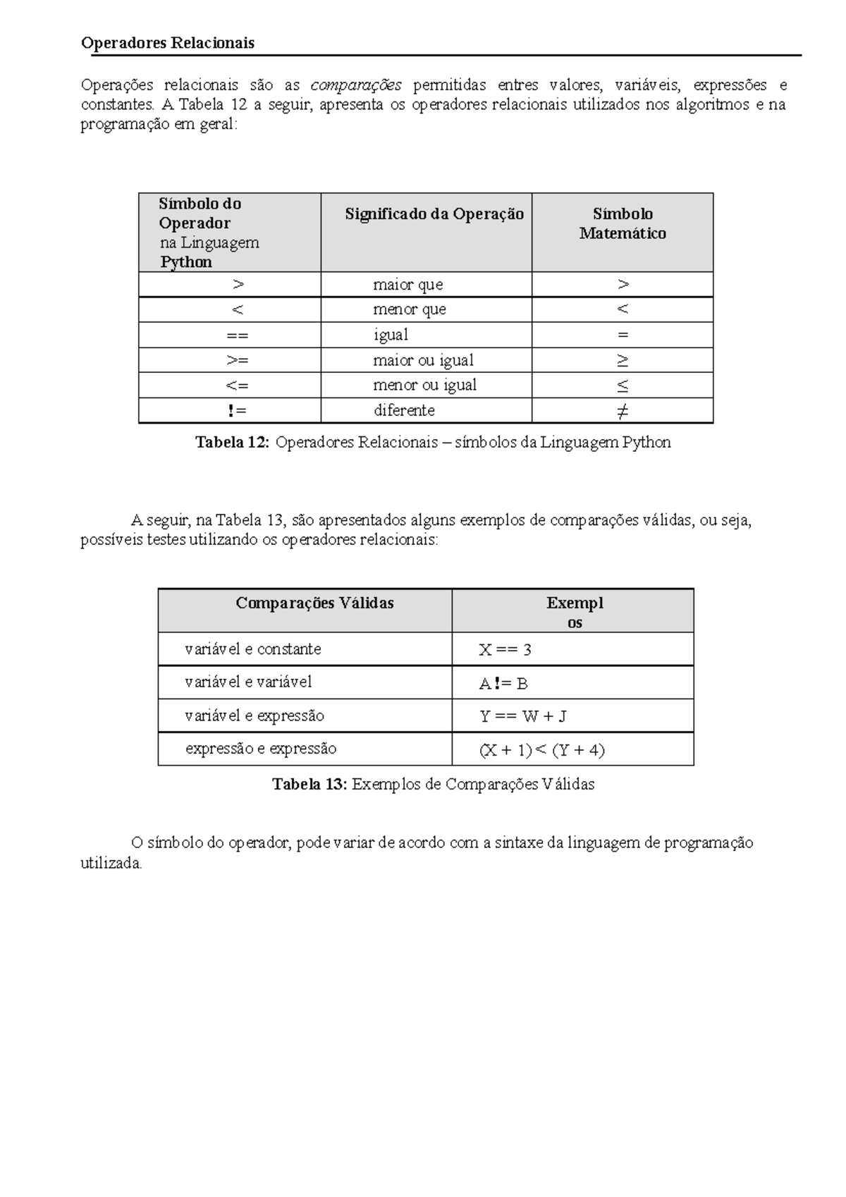 Operadores - A Tabela 12 a seguir, apresenta os operadores relacionais ...