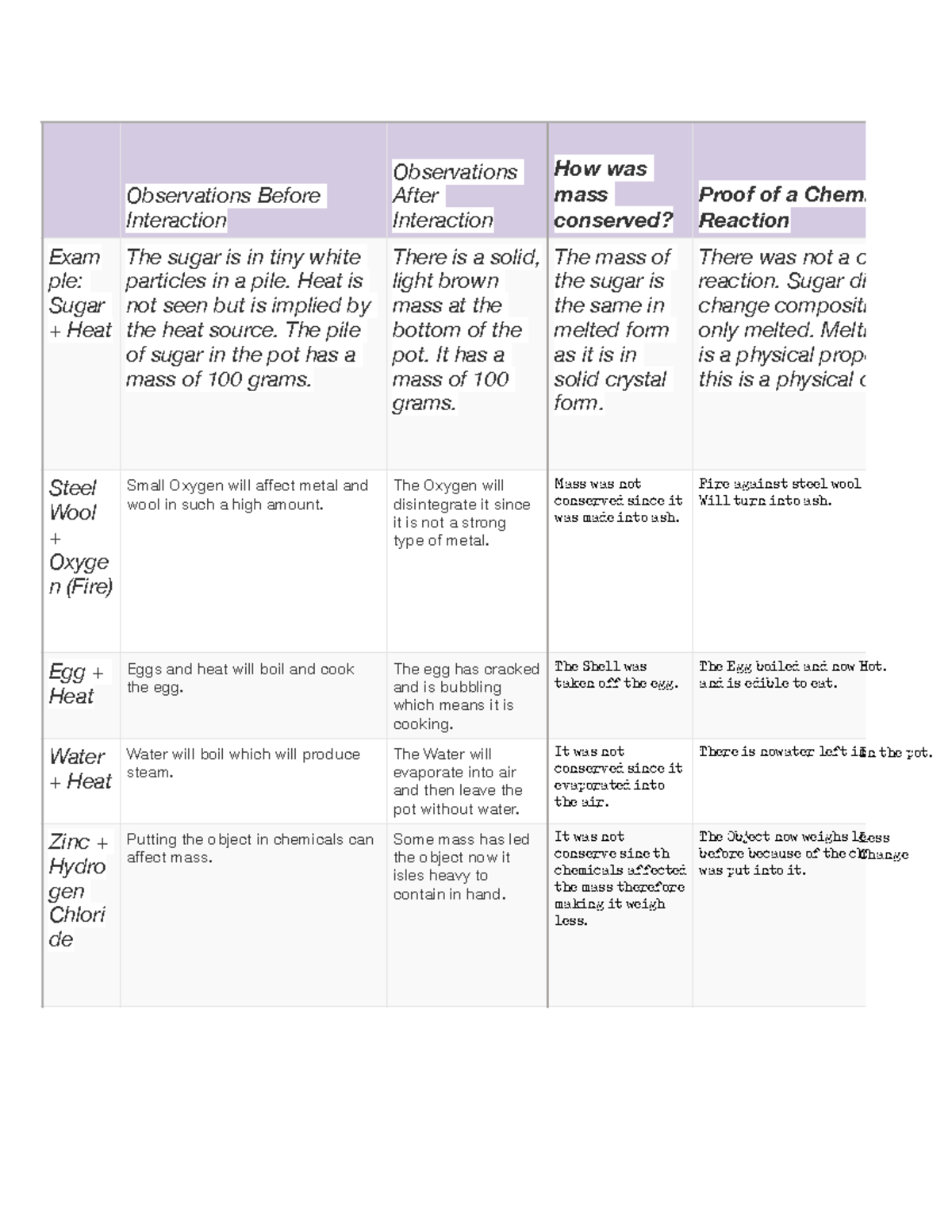Assesment - Hello! I love God and Jesus Christ with every bone in my ...