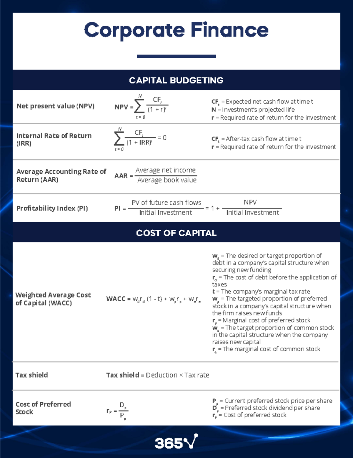 Corporate Finance Formulas - CAPITAL BUDGETING ####### Net present v ...