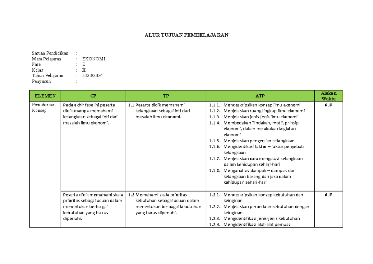 ATP Mapel Ekonomi Fase E kls 10 - Salin - ALUR TUJUAN PEMBELAJARAN ...