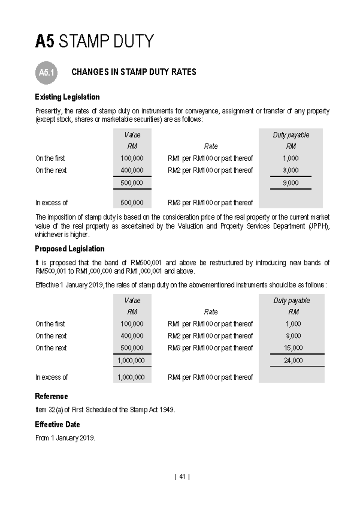 A5 Stamp DUTY - A5 CHANGES IN STAMP DUTY RATES A5 STAMP DUTY Existing ...