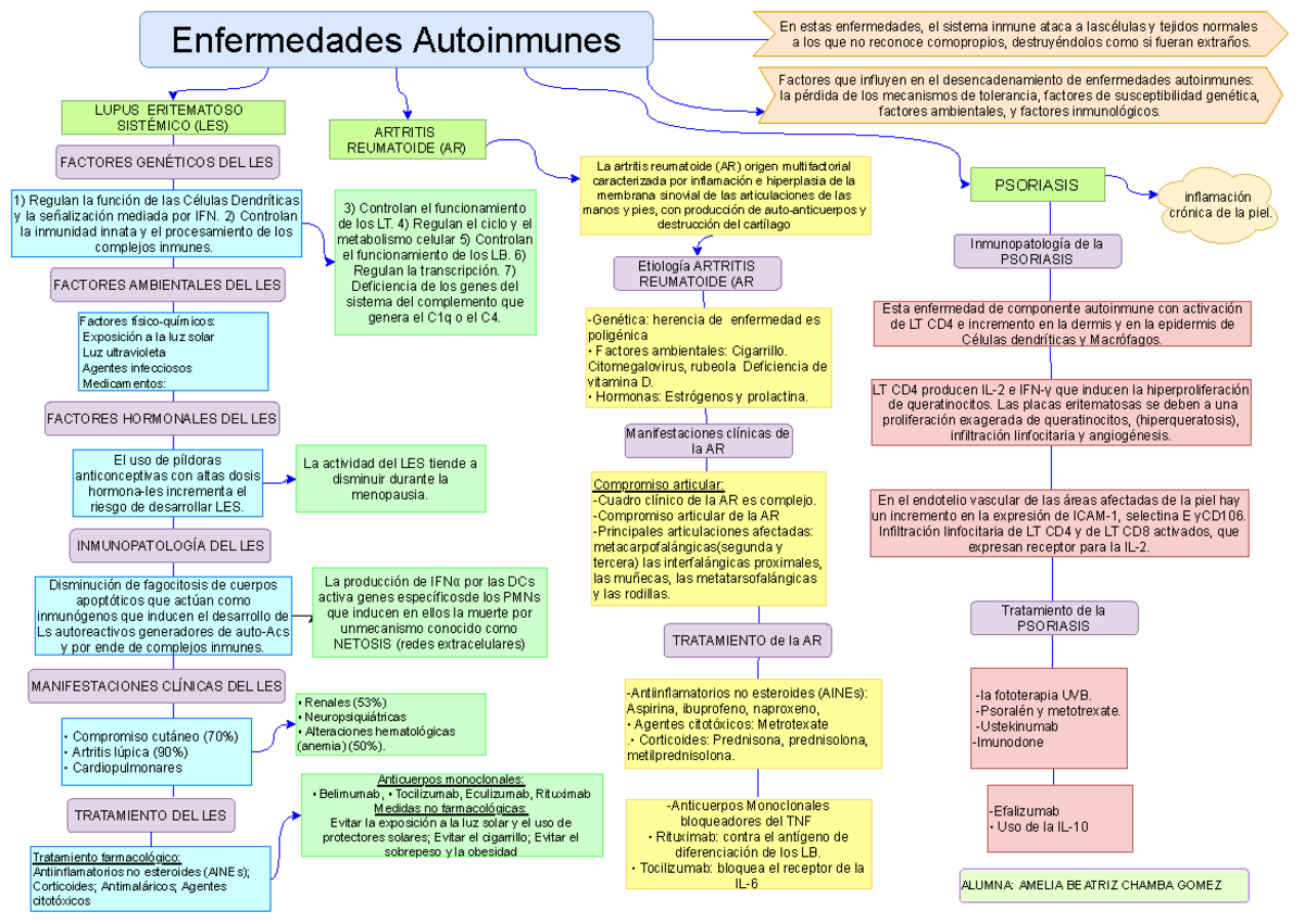 Sesion 11 - enfermedades autoinmunes - Enfermedades Autoinmunes En ...