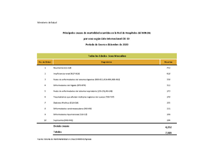 Ciclo endometrial obstetricia de Williams - El endometrio consiste de ...