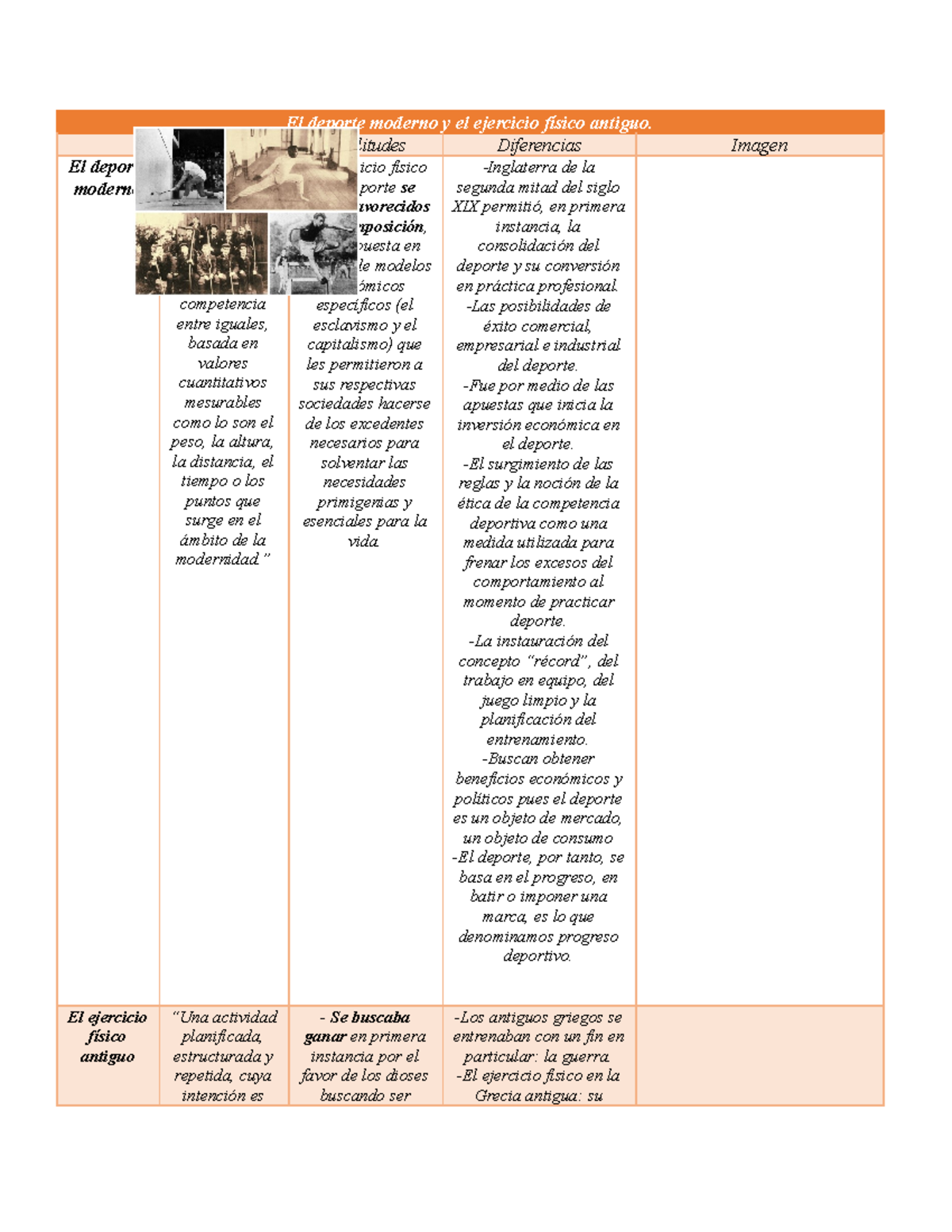 El deporte moderno y el ejercicio físico antiguo - Concepto Similitudes ...