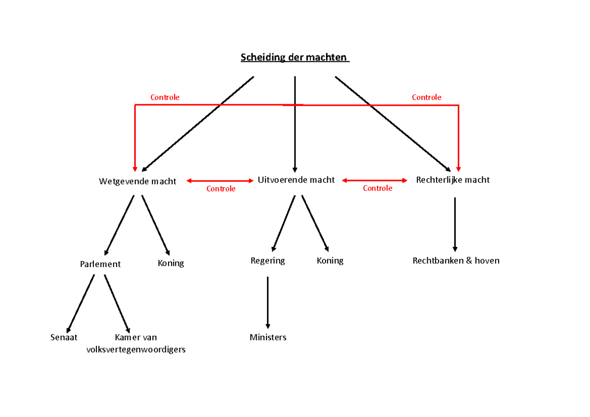 Rechtschema's - schema's recht lessen bedrijfsmanagement 1ste jaar ...
