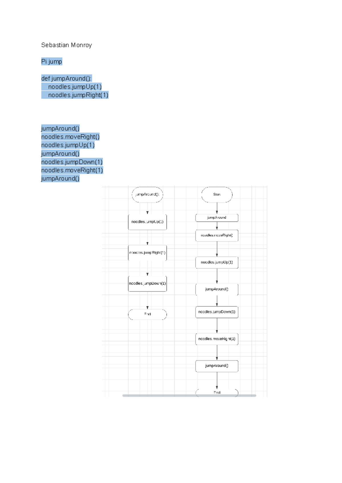 Challenge 10 - flowchart - Proyectos de TI - Sebastian Monroy Pi jump ...