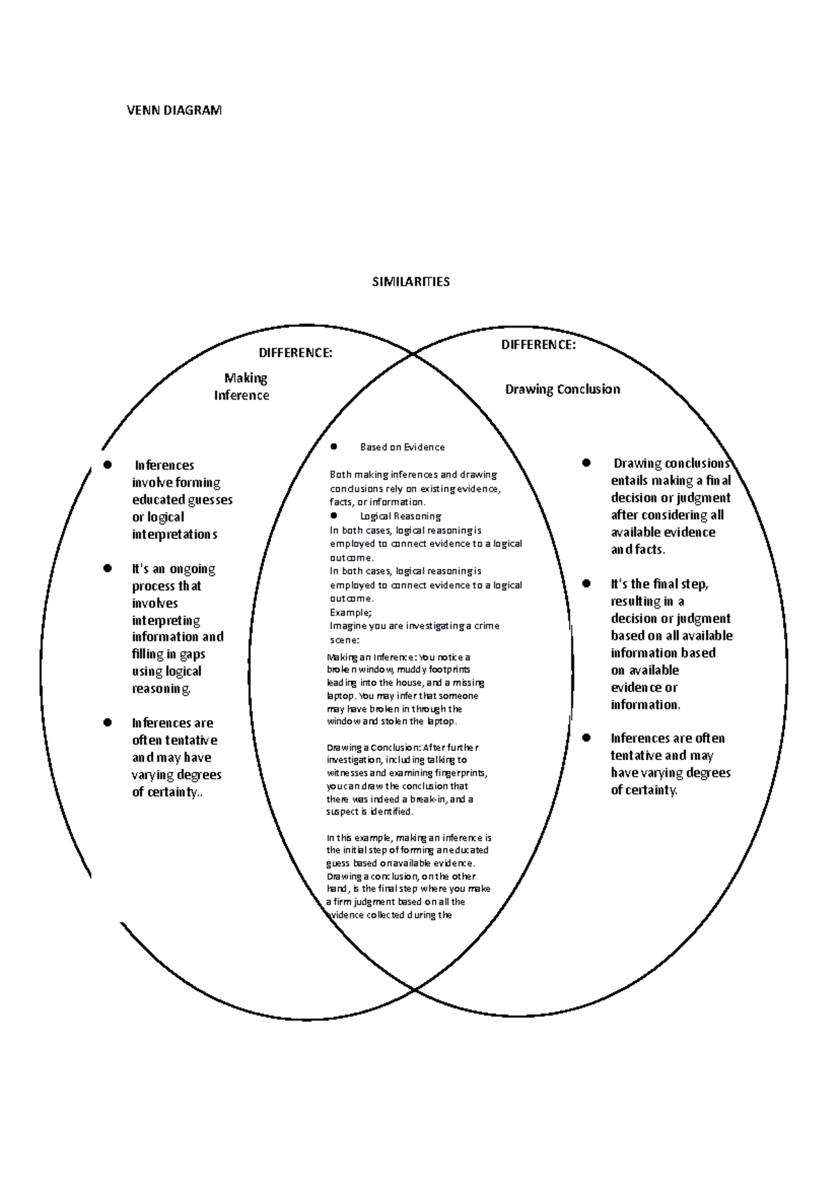 VENN Diagram - very good - VENN DIAGRAM SIMILARITIES uuuu Making an ...