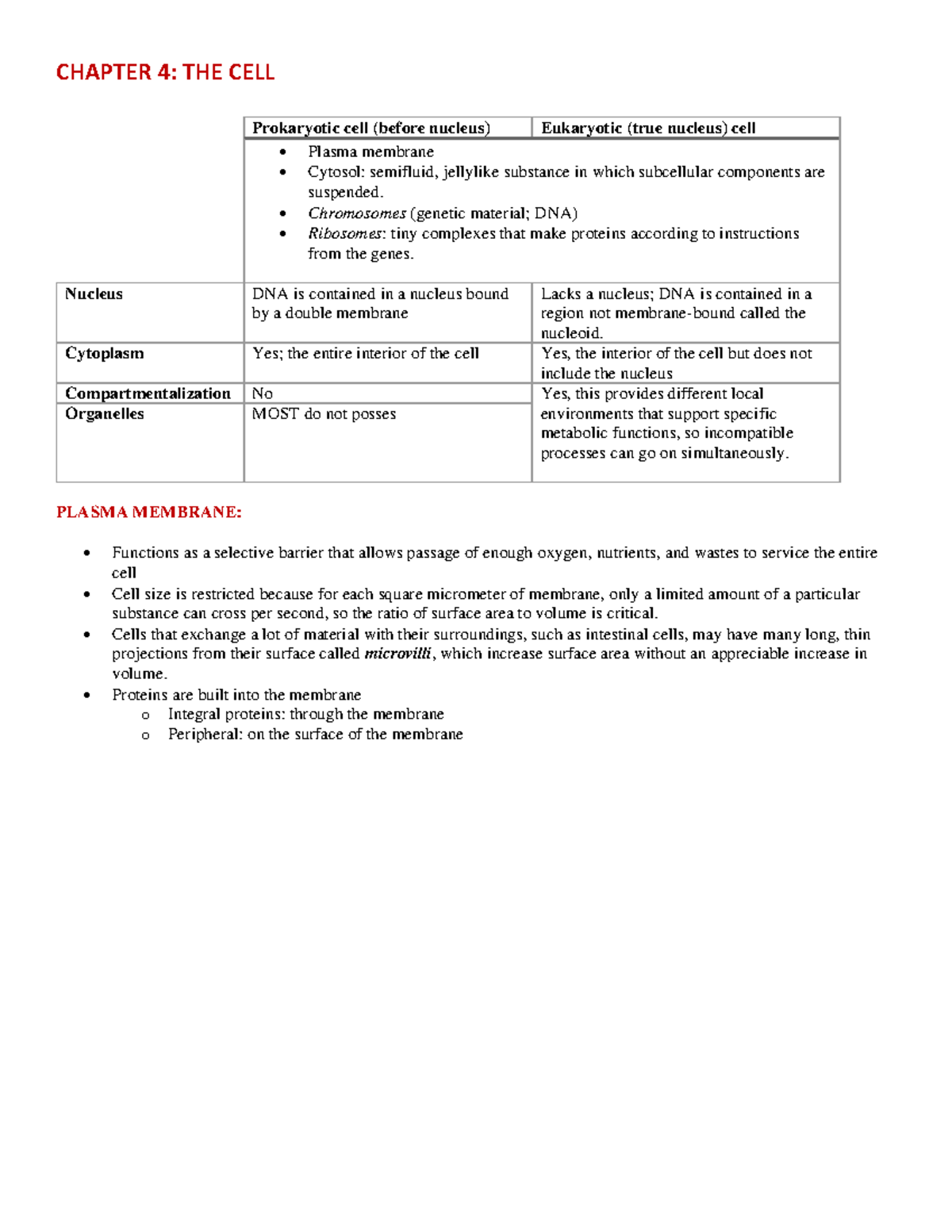 Chapter 4 - The Cell - General Biology I Instructor: Thomas Pitzer ...