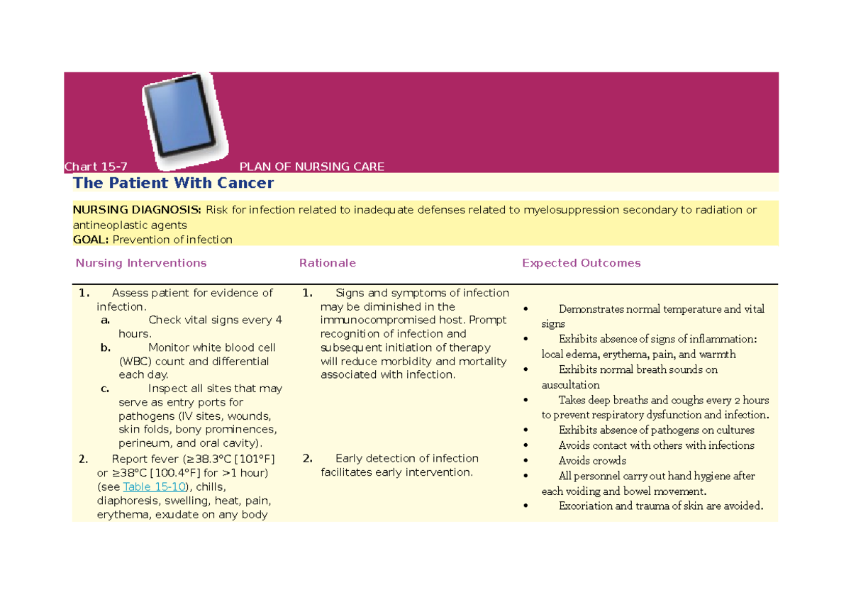 Chart 15- Nursing care for cancer pts - Chart 15-7 PLAN OF NURSING CARE ...