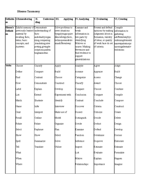 DAA UNIT-I - UNIT-I Introduction: Algorithm Definition, Algorithm ...