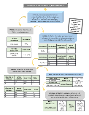 Proyecto Final DE Quimica - PROYECTO PROTOTIPO DE EQUIPO FÕSICO DE SEPARACI”N: FILTRACI”N ...