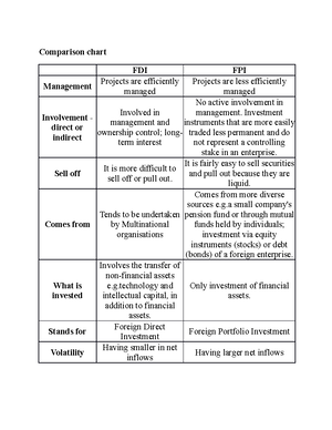 IB DA2.doc copy - assignment - Digital Assignment – 2 Saga venkat 19BCL ...