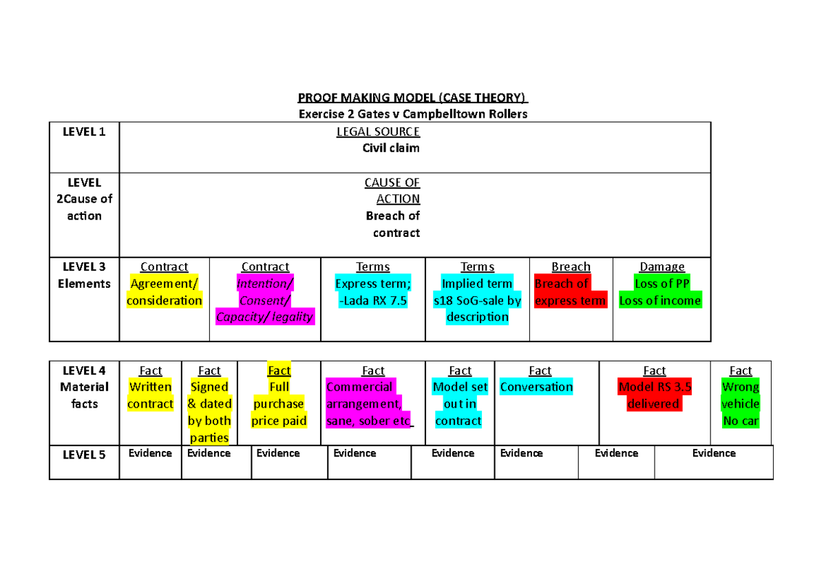 Ex 2 proof making model - PROOF MAKING MODEL (CASE THEORY) Exercise 2 ...