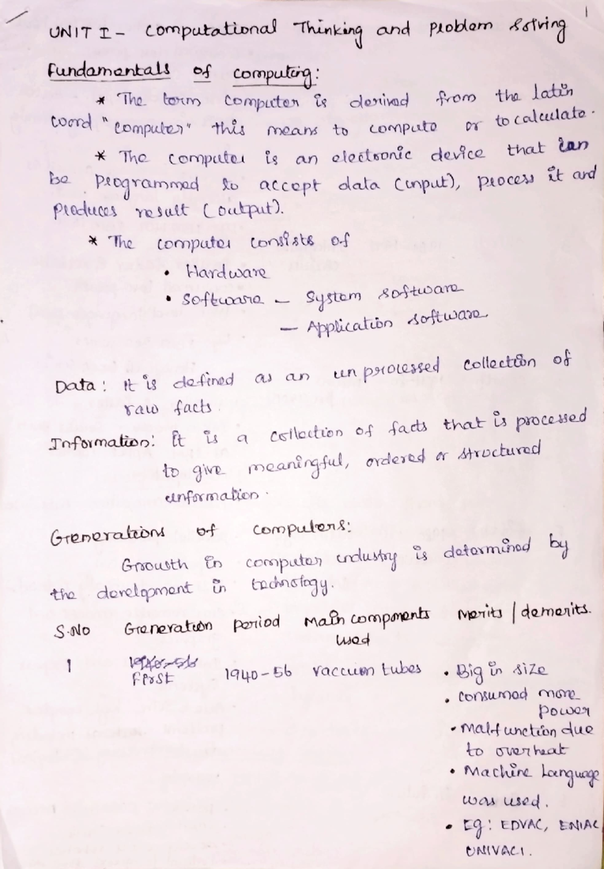 PSC notes - UNIT computational Thinking and problem soiving ...