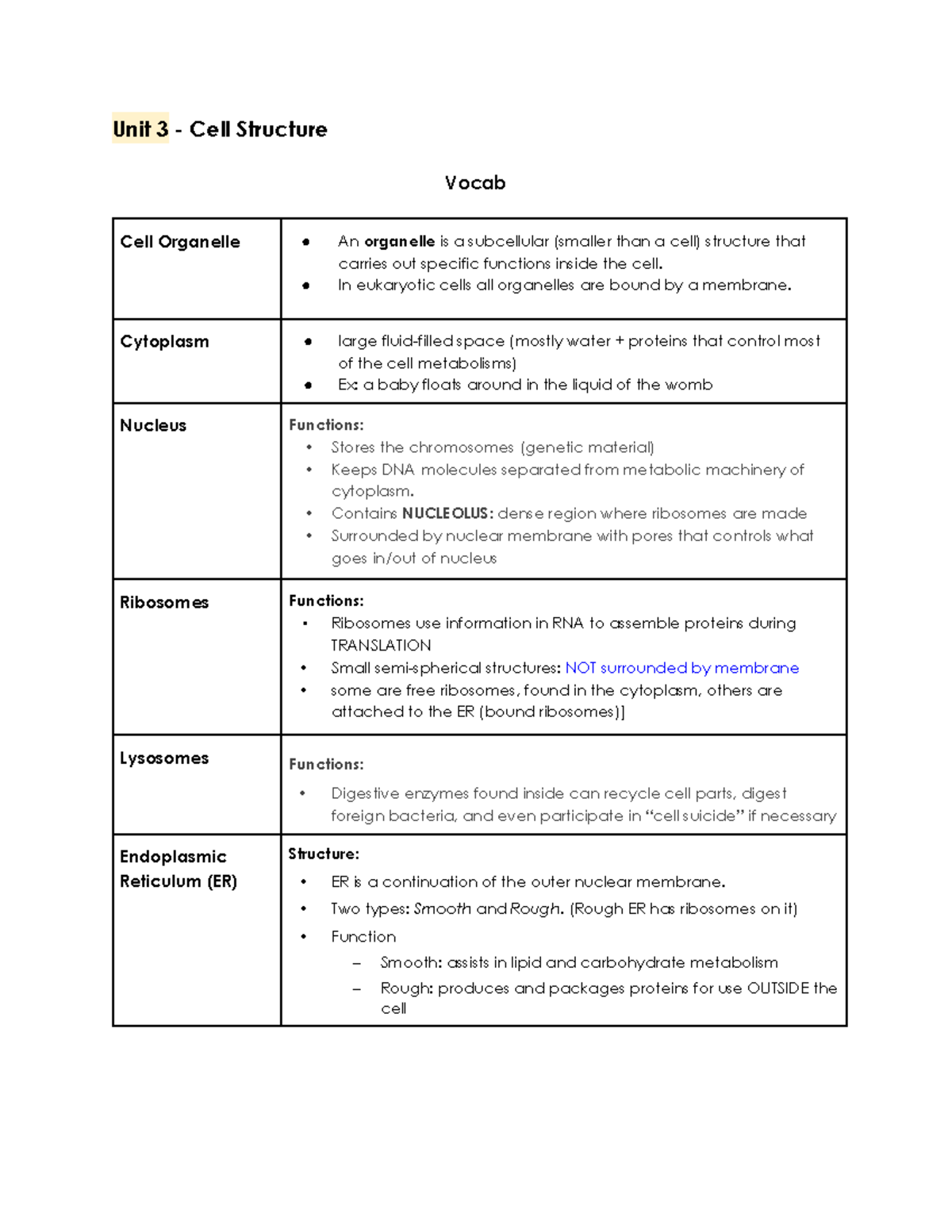 11th Grade Biology Year 1 - Unit 3 - Unit 3 - Cell Structure Vocab Cell ...