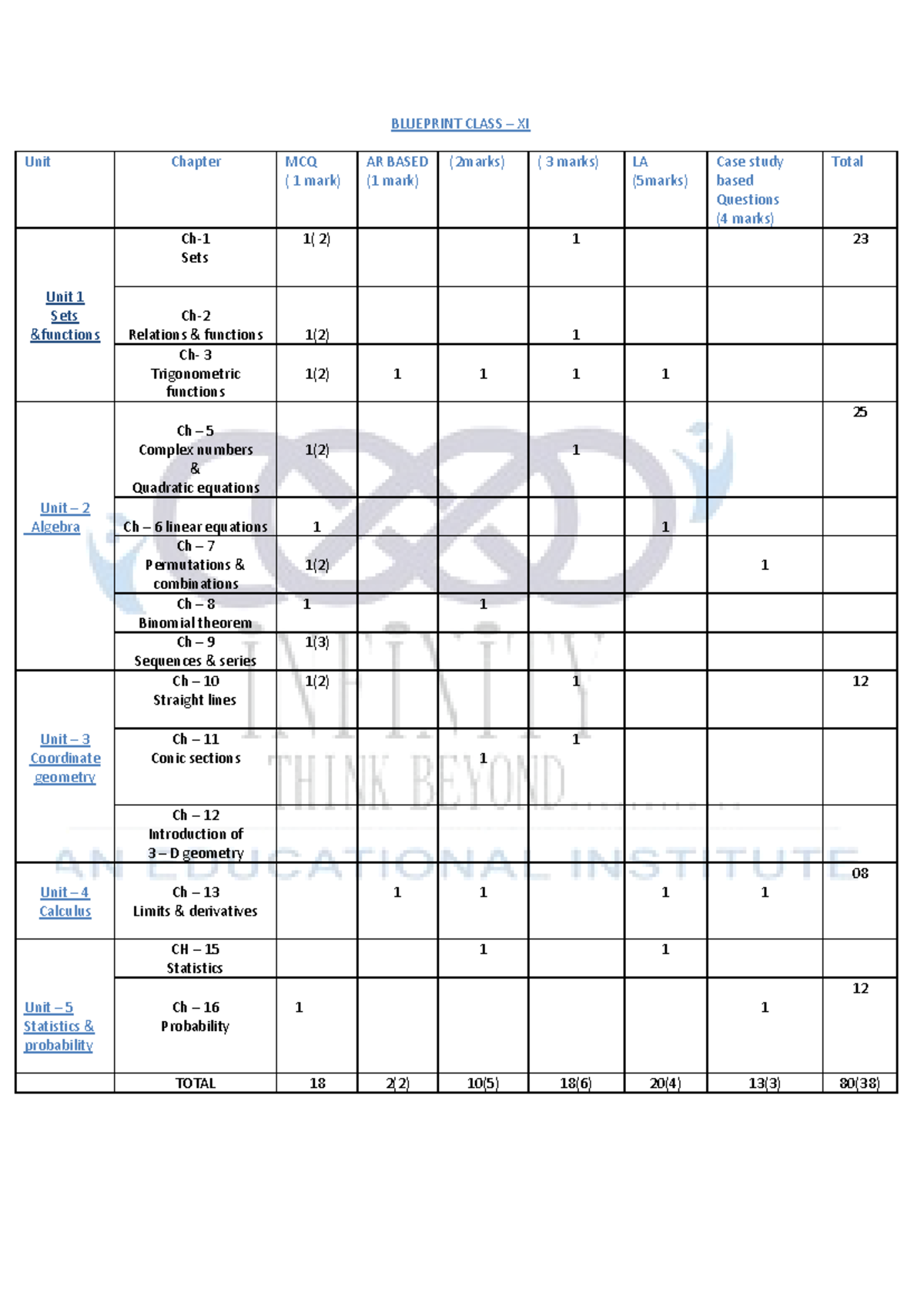 MC11-01 - BLUEPRINT CLASS – XI Unit Chapter MCQ ( 1 mark) AR BASED (1 ...