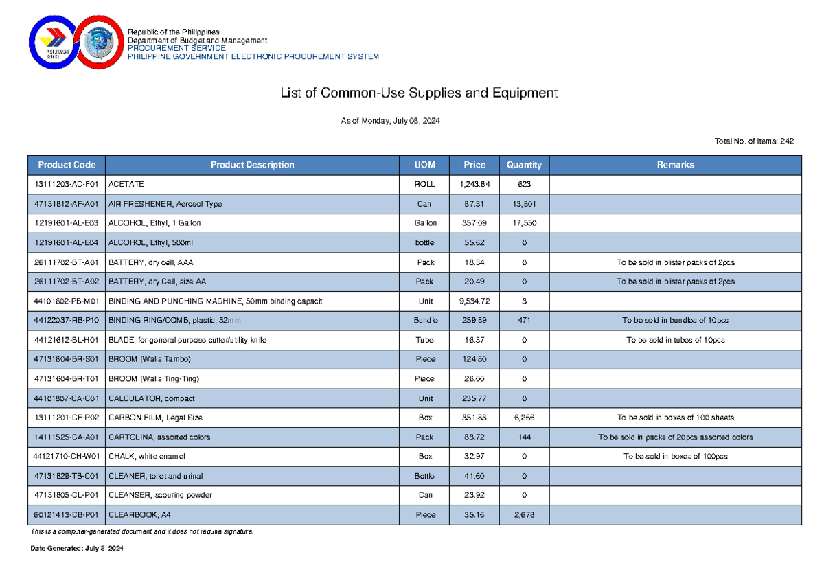 LIST OF Common USE Supplies - Republic of the PhilippinesDepartment of ...
