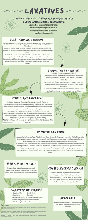Laxative infographic - STIMULANT BISACODYL (DULCOLAX) SENNA (SENOKOT ...
