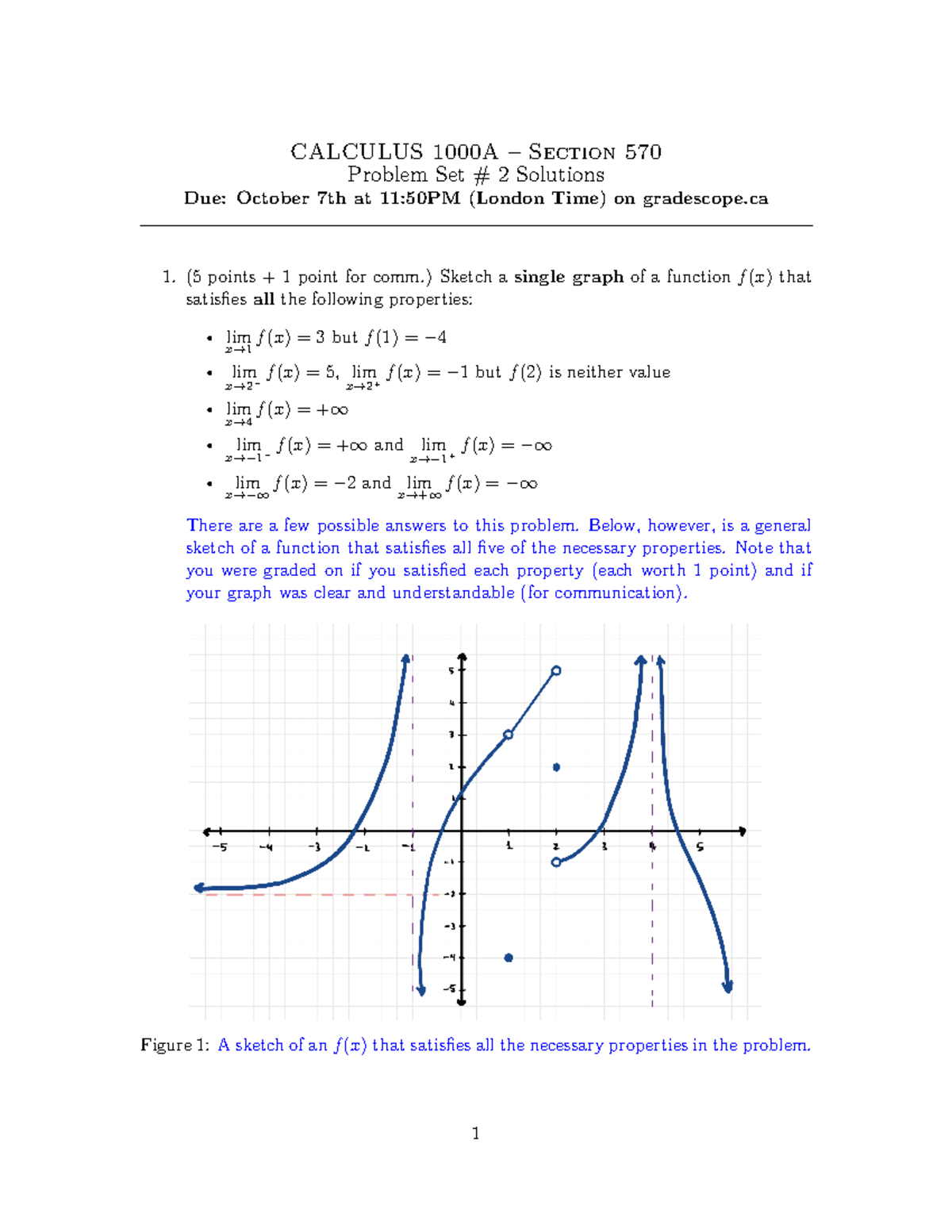 CALC1000A 570 Problem Set 2 2022 soln - CALCULUS 1000A – Section 570 ...