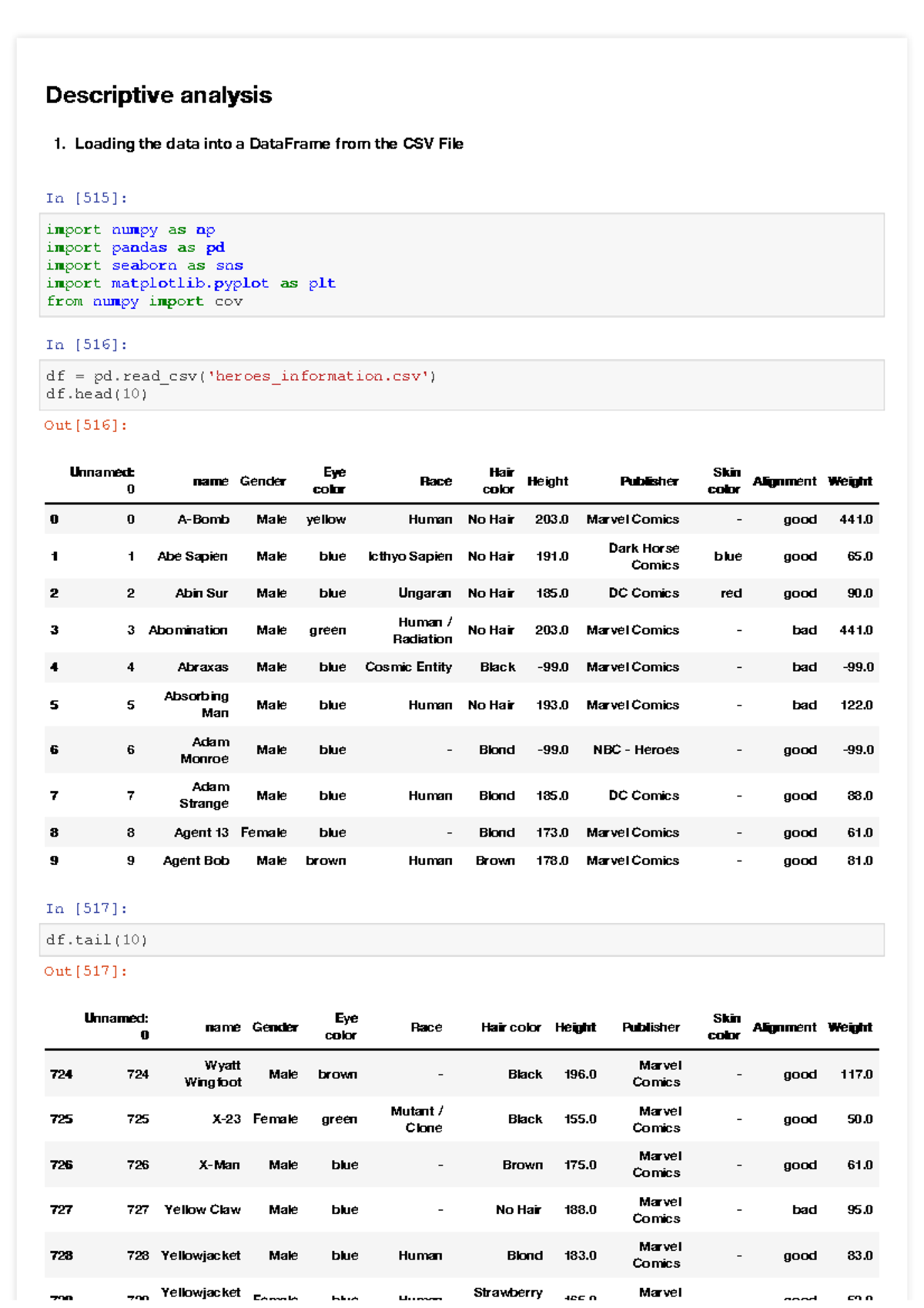 Lab-final - .... - Descriptive analysisDescriptive analysis 1. Loading ...