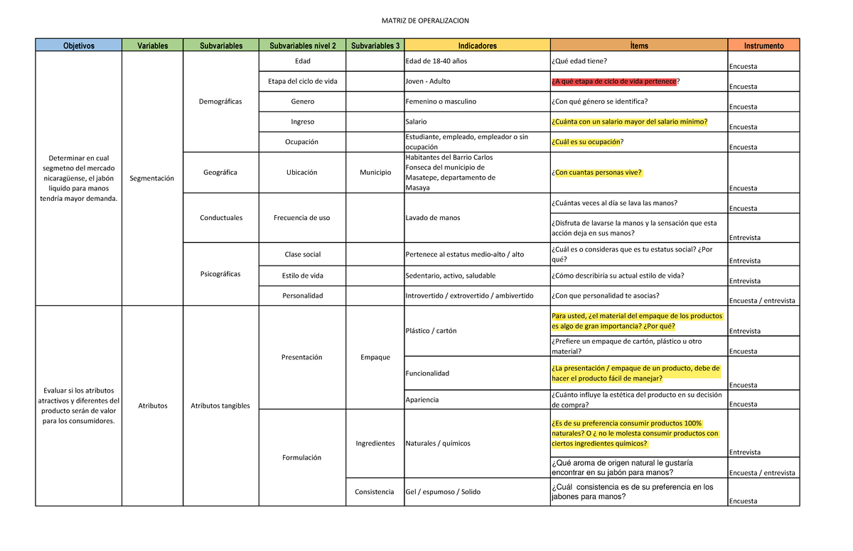 Matriz de operalizacion - MATRIZ DE OPERALIZACION Objetivos Variables ...