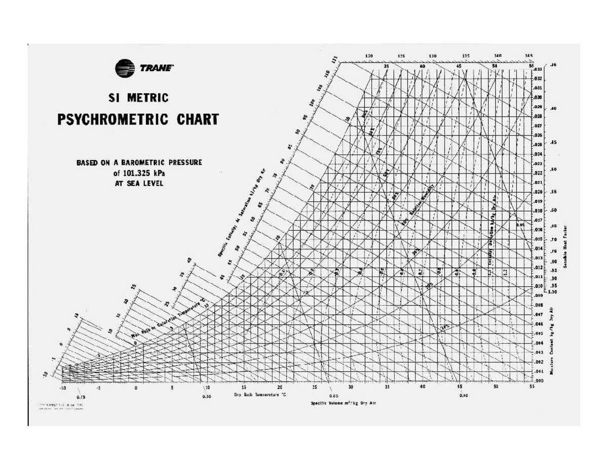 Psychrometric Chart - conversiob - 120 125 130 135 140 145 35 40 45 50 ...