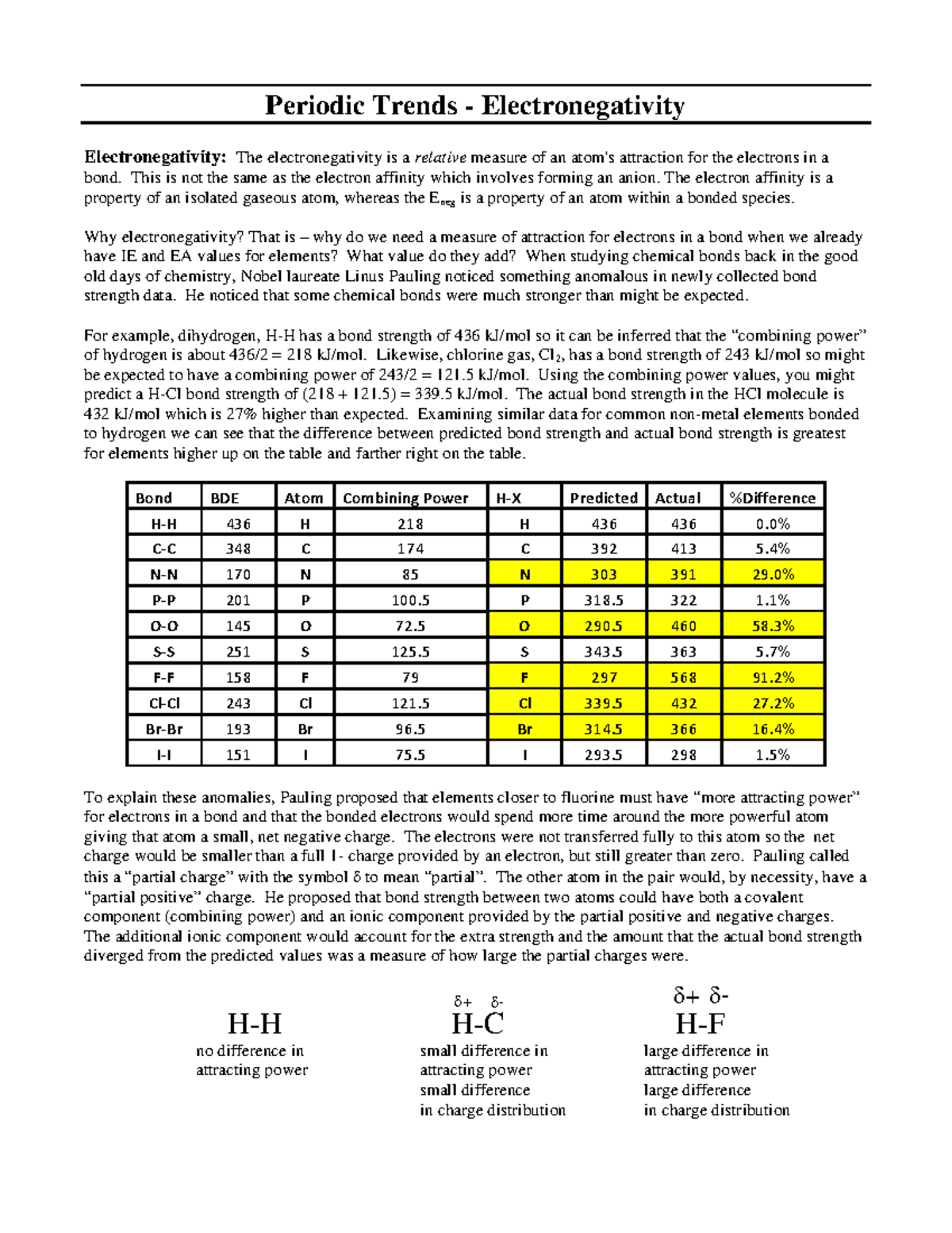 Trends Electronegativity - Periodic Trends - Electronegativity ...
