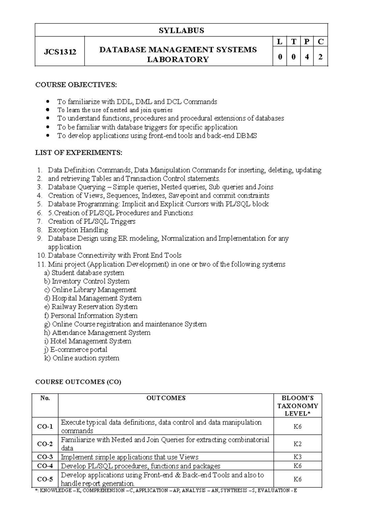 4. Syllabus - DBMS LAB (23-24 ODD) - SYLLABUS JCS1312 DATABASE ...