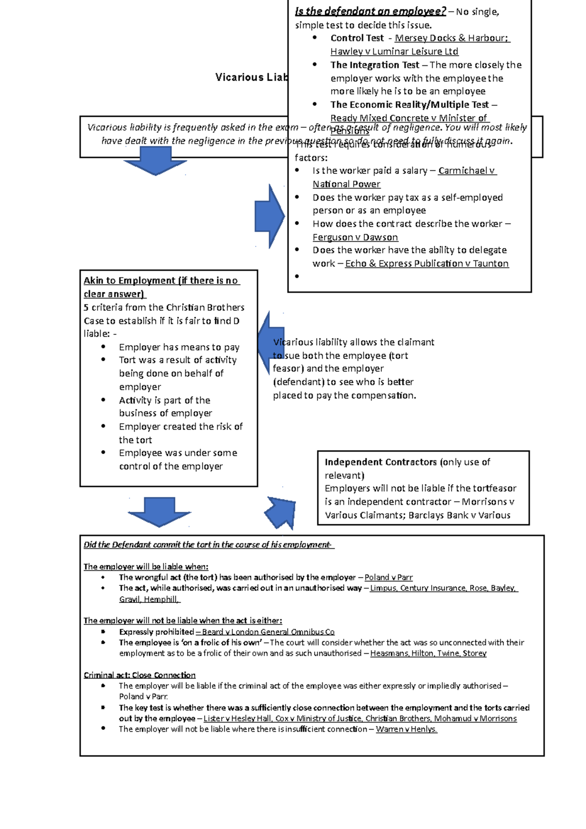 Vicarious Liability Flowchart 2022 - Vicarious Liability – Flowchart ...