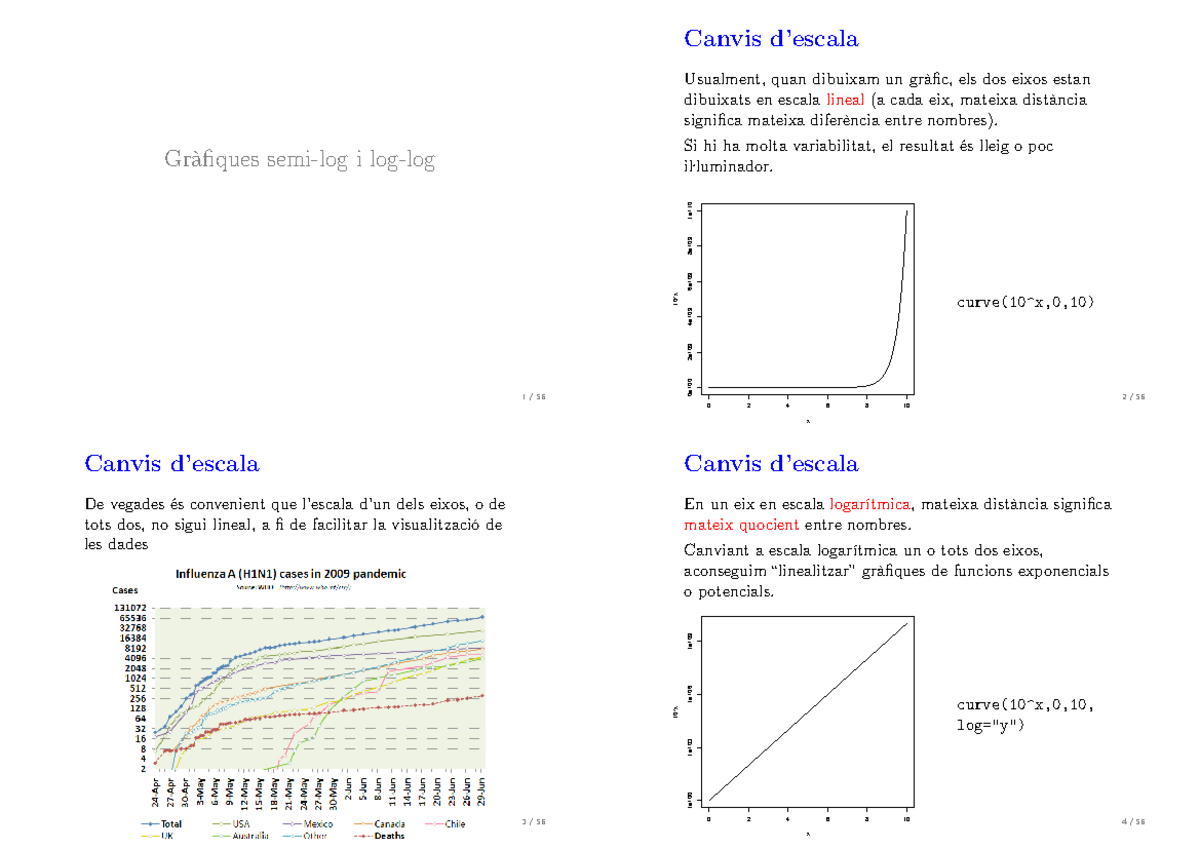 graficas log-log y semi-log - Canvis d’escala Usualment, quan dibuixam ...