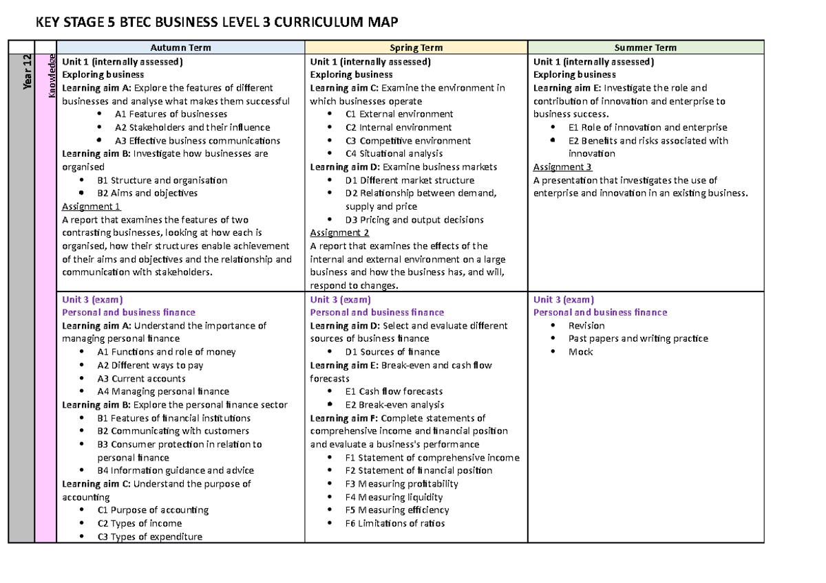 Btec-business - gyt dtkyhm xdjtdyjh - KEY STAGE 5 BTEC BUSINESS LEVEL 3 ...