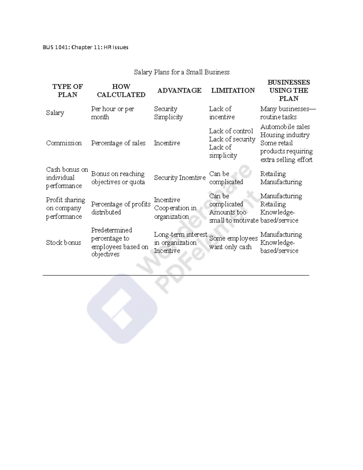 BUS 1041 - Week 13 Chapter 11 Handout- HR Issues - BUS 1041: Chapter 11 ...