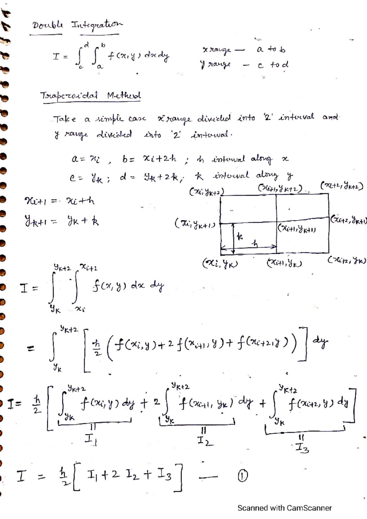 43e6bd3b6d2824c6c2cb0307a835460 f47607732 Double Integration - Computational Methods - Studocu