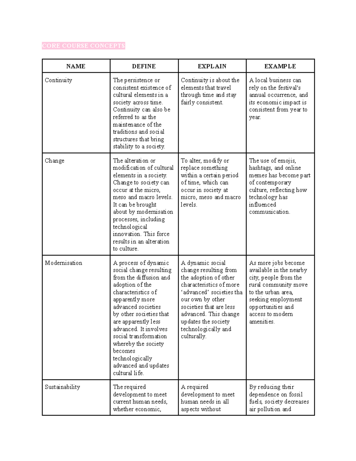SAC Year 12 - study notes for sac all of year 12 - CORE COURSE CONCEPTS ...