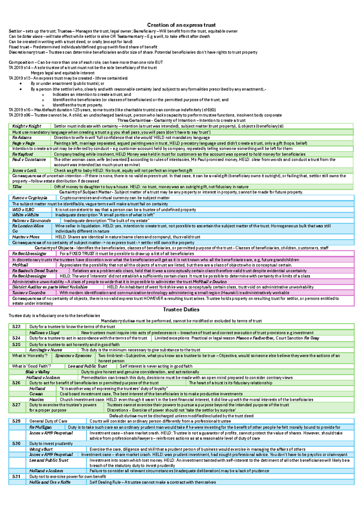 LAWS301 T1 Test - Notes - Creation of an express trust Settlor – sets ...
