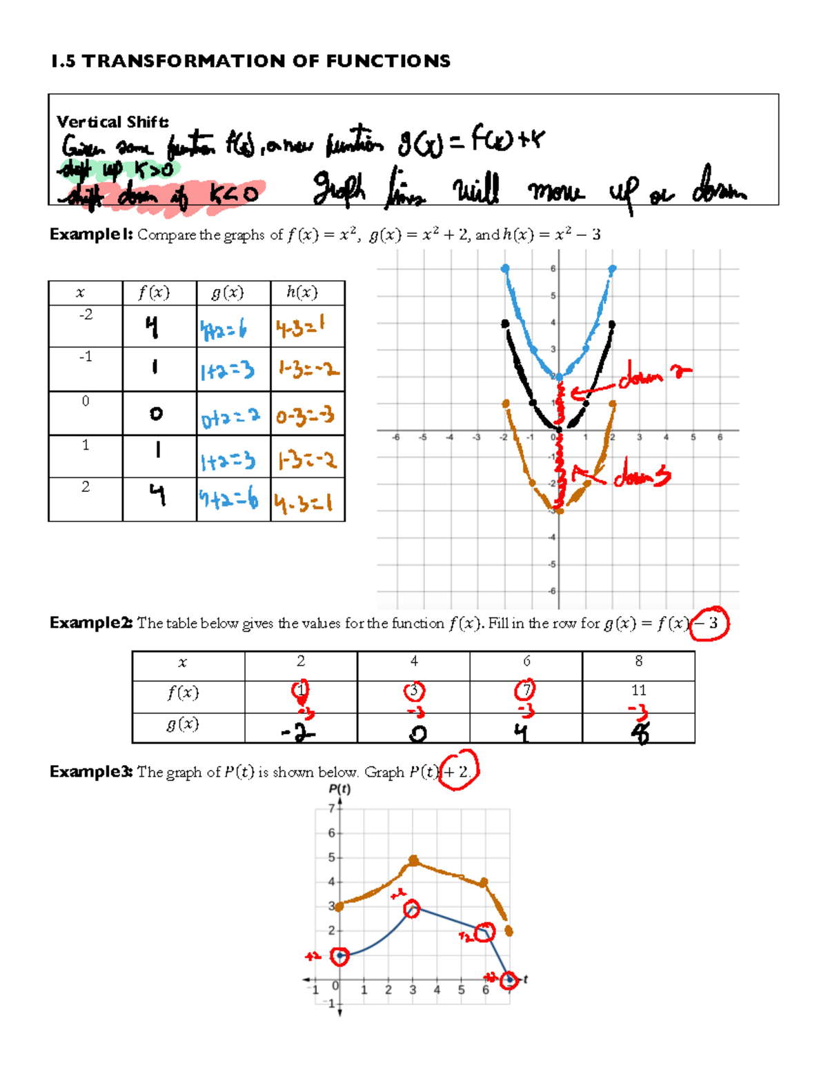 1.5 Transformation of Functions - 1 TRANSFORMATION OF FUNCTIONS ...