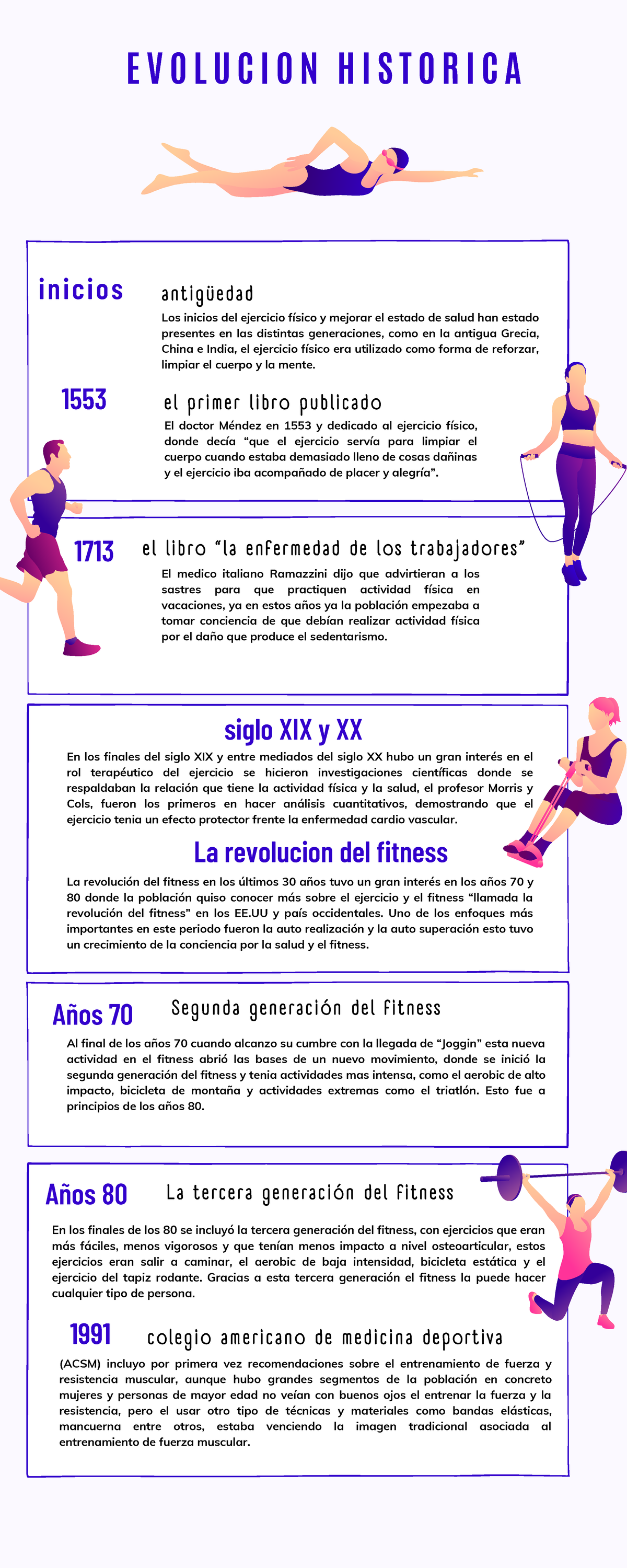 Evolucion historica del fitness - E V O L U C I O N H I S T O R I C A ...