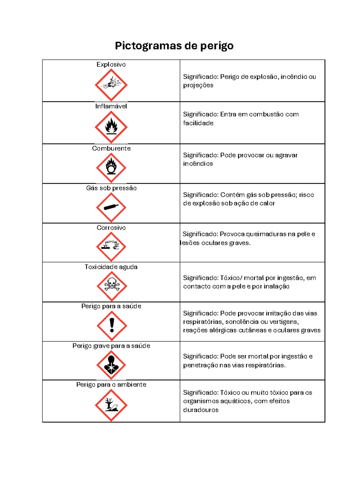 Símbolos de precaução e obrigação - Pictogramas de perigo Explosivo ...
