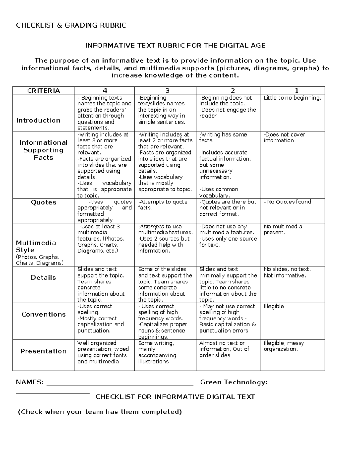 Informative Report Rubric - CHECKLIST & GRADING RUBRIC INFORMATIVE TEXT ...