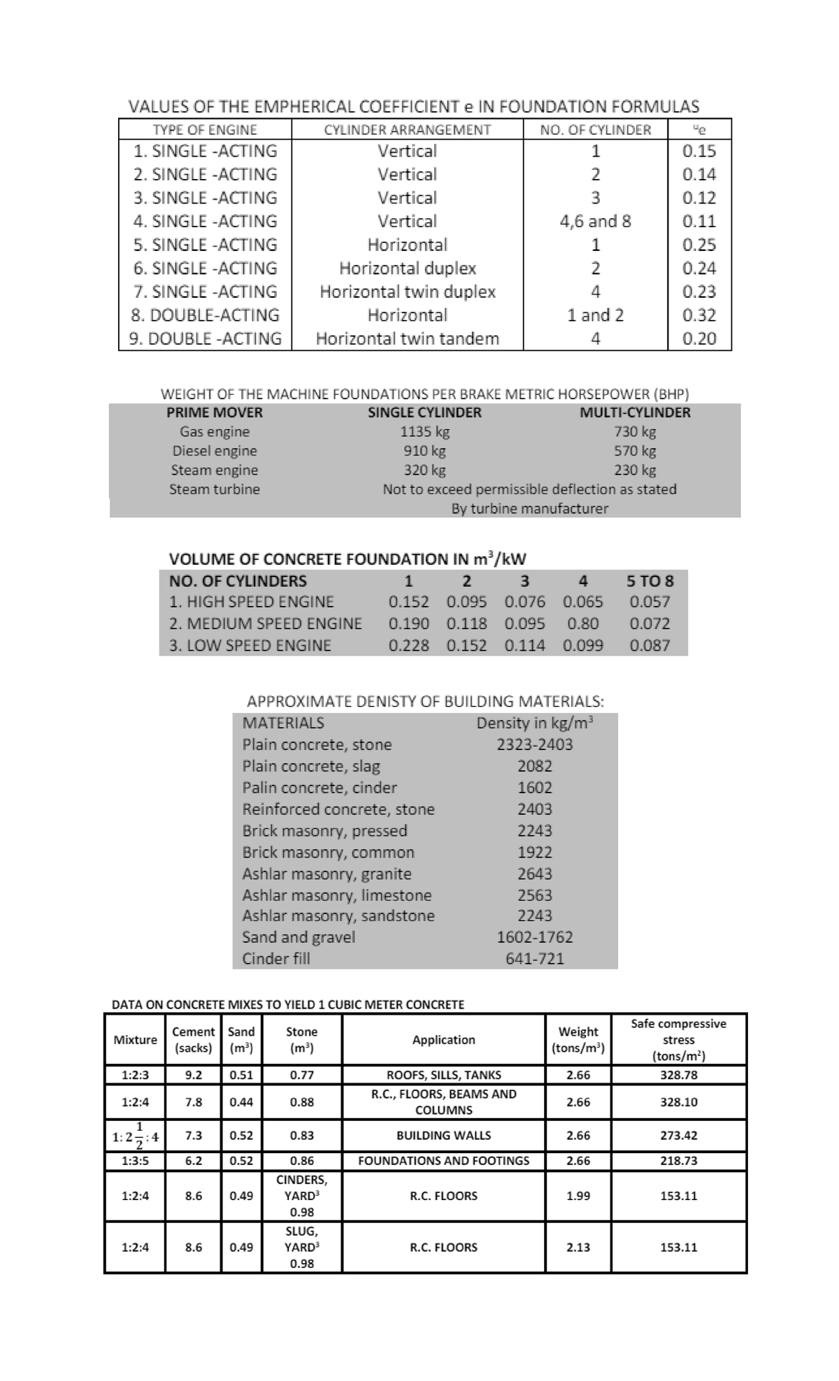 MF tables - table - Mechanical Engineering - Studocu