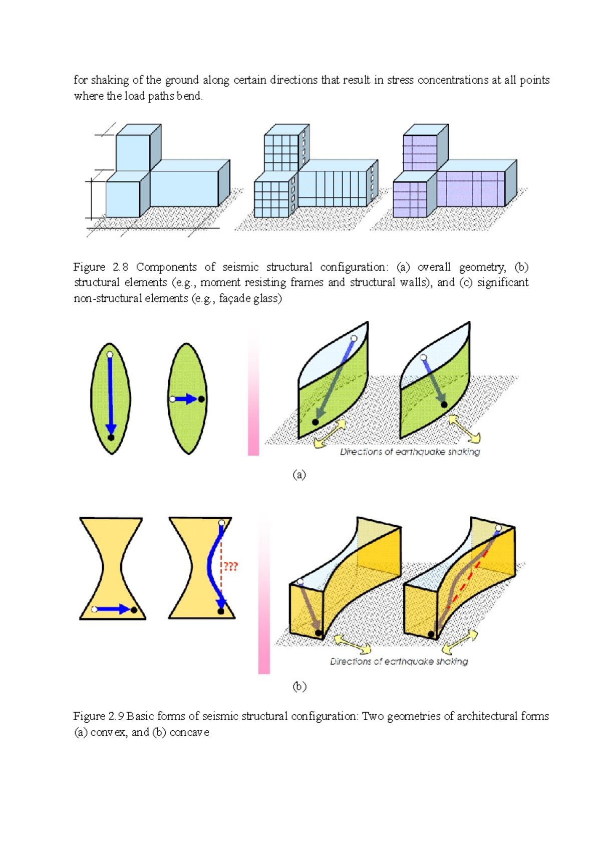 Earthquake engineerimg-2 - for shaking of the ground along certain ...