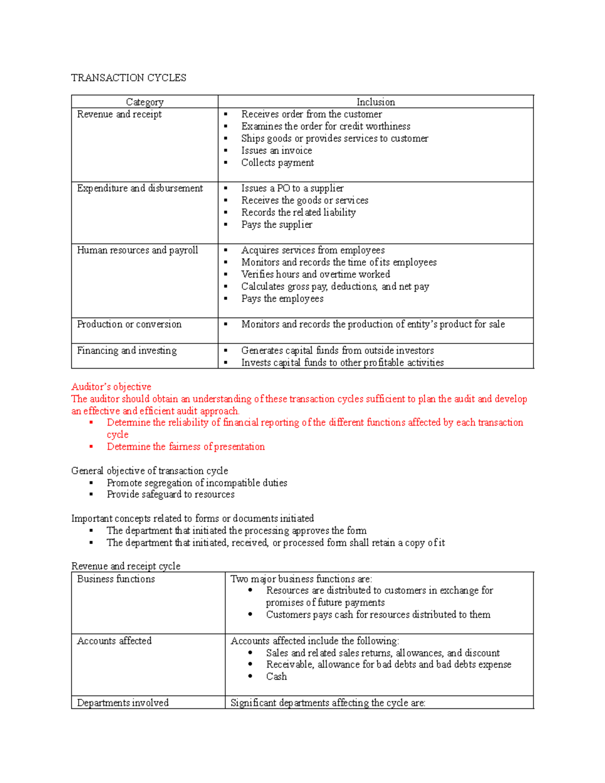 Transaction Cycles - TRANSACTION CYCLES Category Inclusion Revenue and ...