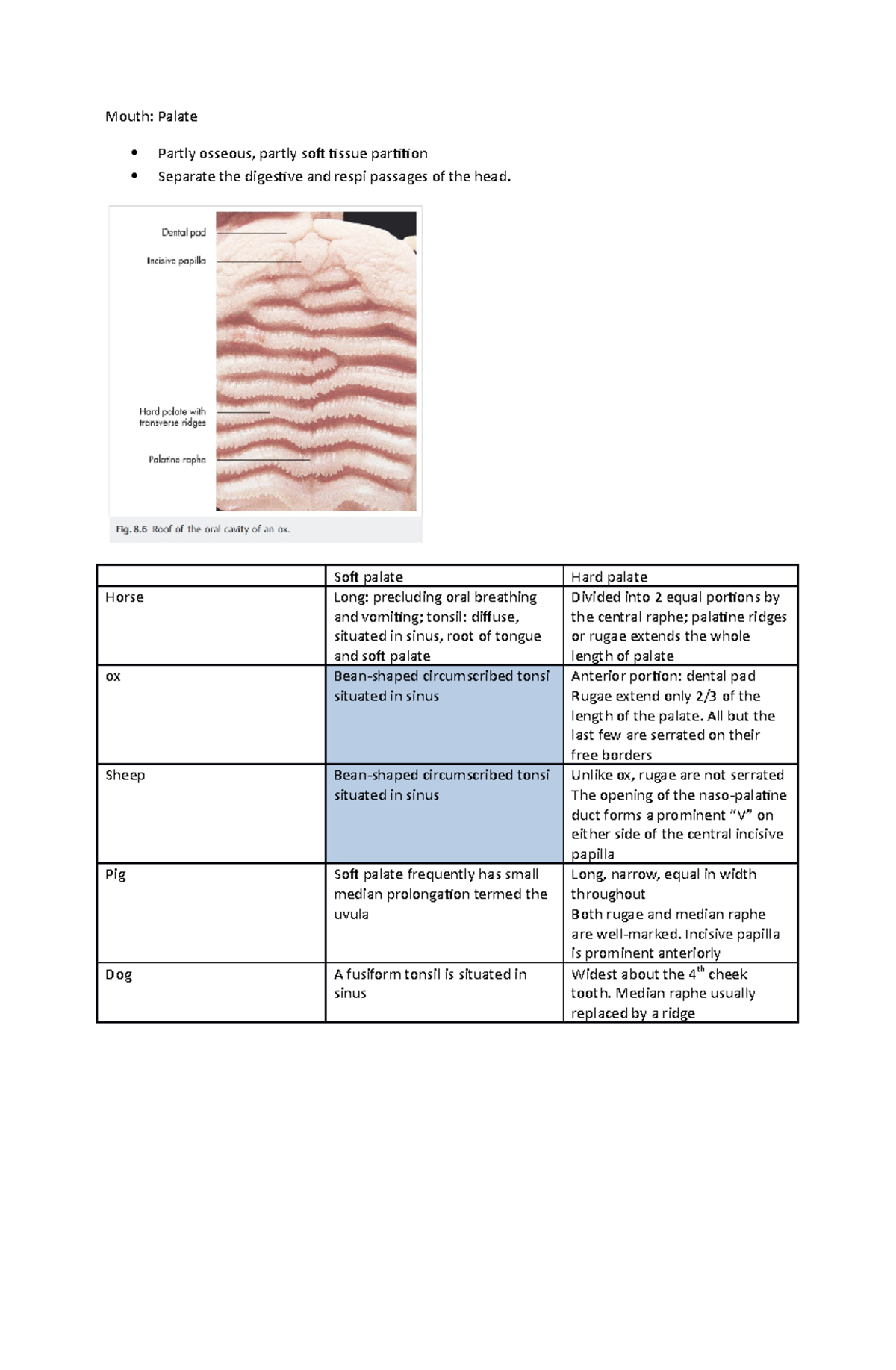 Digestive system Mouth palate - Mouth: Palate Partly osseous, partly ...