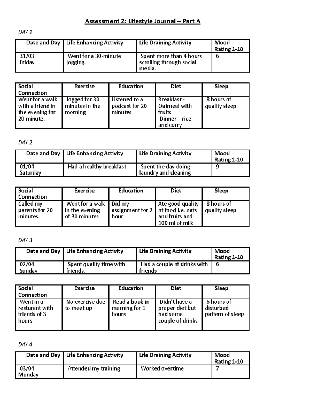 Assessment 2 Part A and Part B - Assessment 2: Lifestyle Journal – Part ...