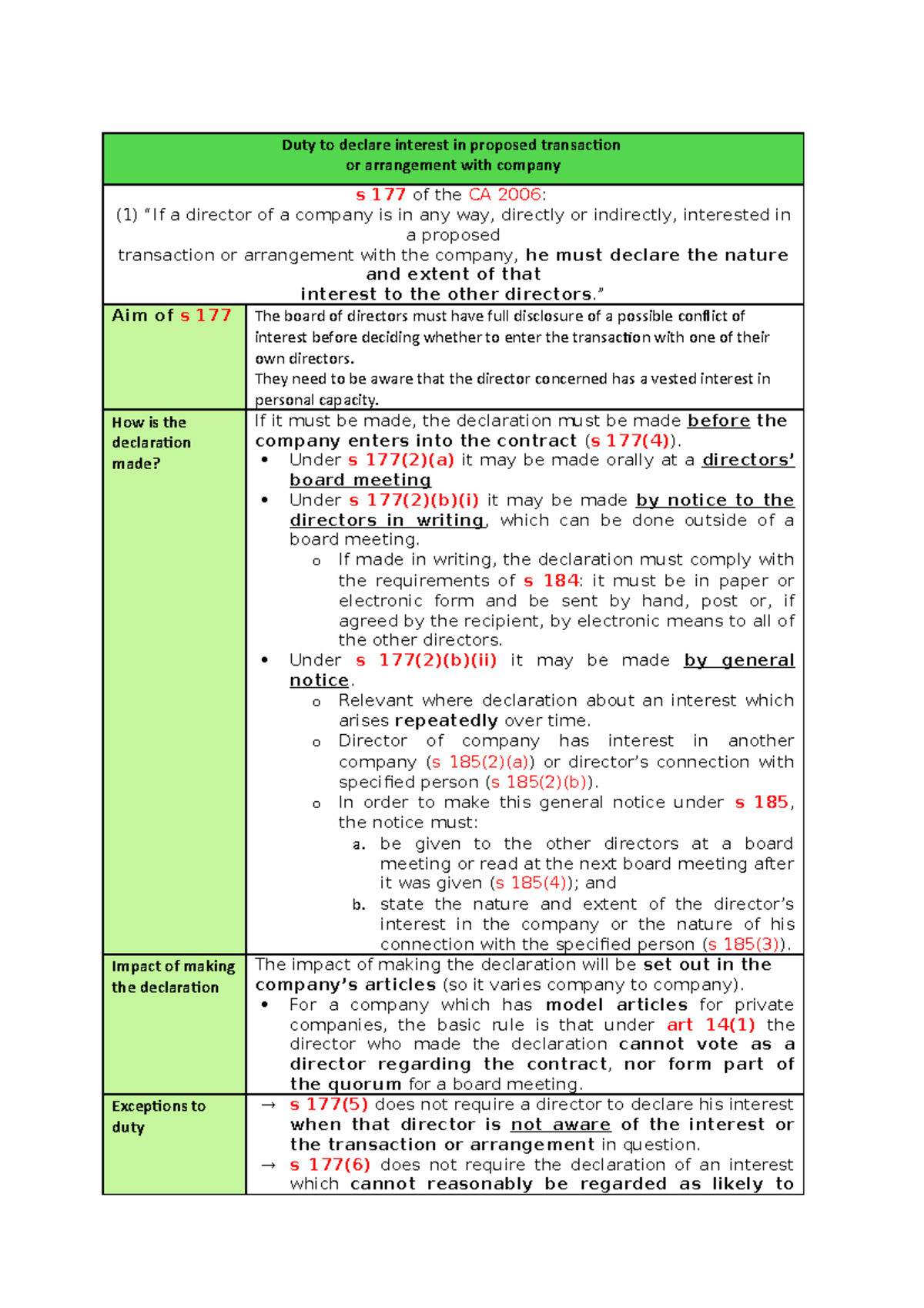 PART 2-W3-Duty to declare interest in proposed transaction - Duty to ...